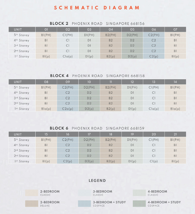 The Arden | By QingJian | Official Listing - PropertyFactSheet